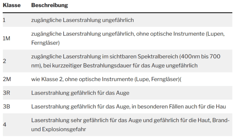 Kreuzlinienlaser Test